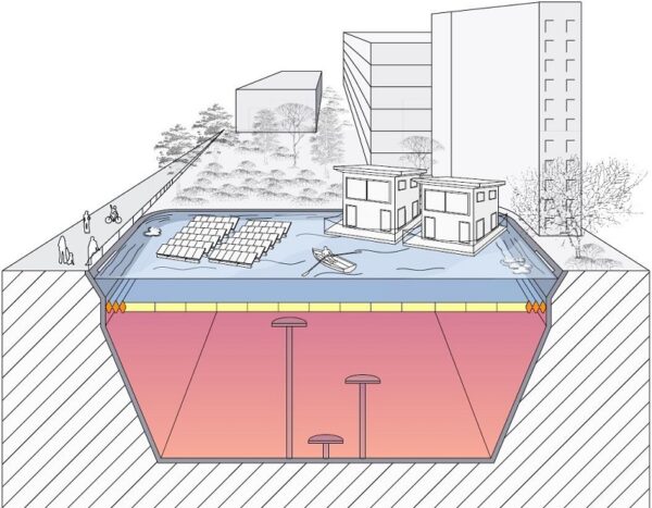 Große Wärmespeicher in urbanen Räumen - Solarserver