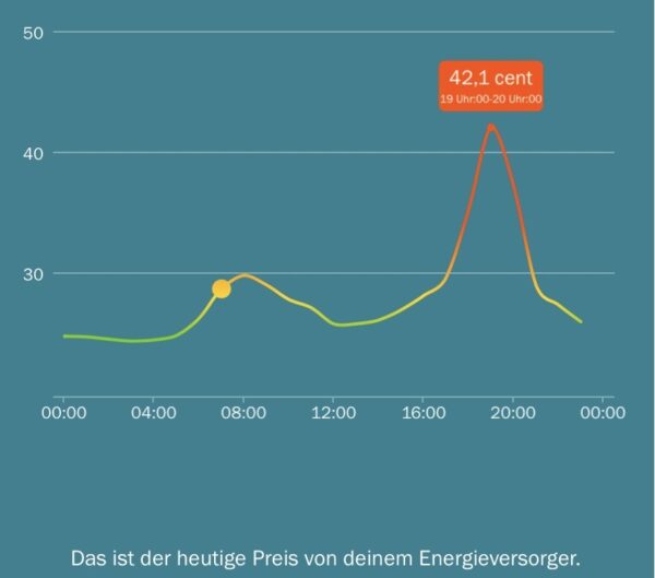 Flexibler Strom-Tarif für Smart-Meter von Tibber - Solarserver