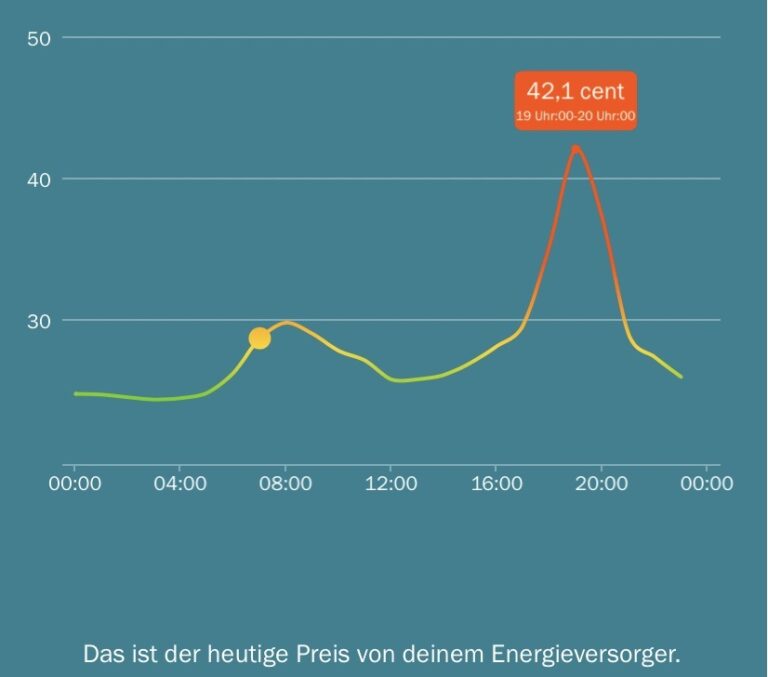 Flexibler Strom-Tarif für Smart-Meter von Tibber - Solarserver