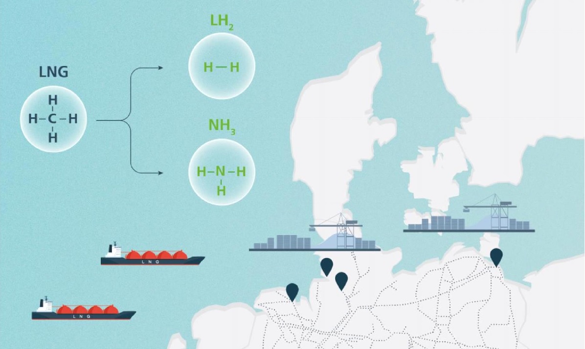 Ist Umrüstung Von Lng Terminals Möglich Solarserver