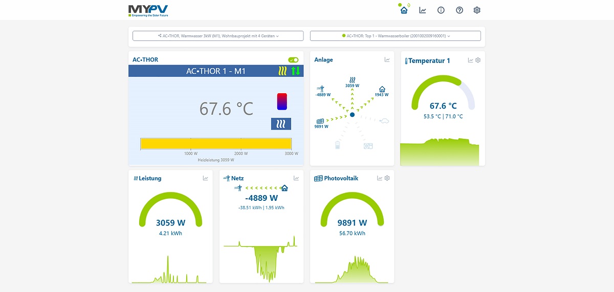 Photovoltaik-Heizsysteme: Neue Cloud-Lösung für Überwachung - Solarserver