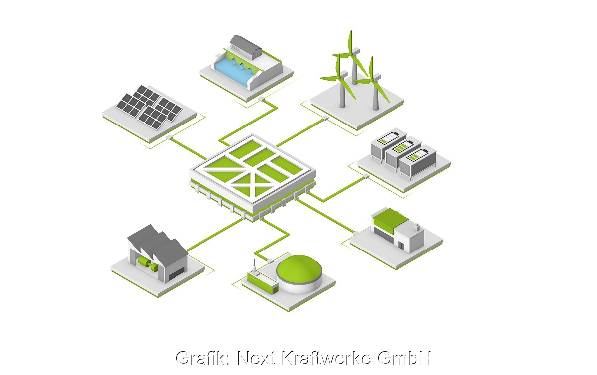 Virtuelles Kraftwerk der Next Kraftwerke - Solarserver