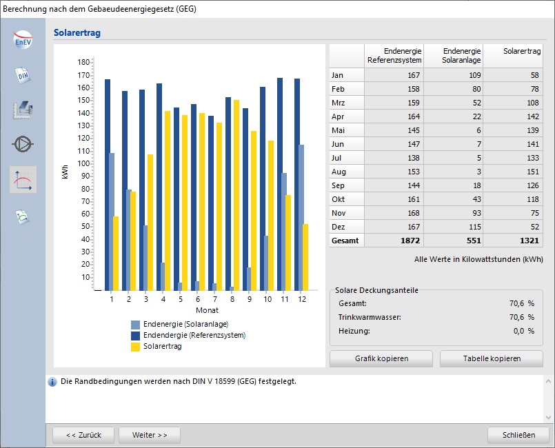Solarthermie-Software T*SOL: Fit für Gebäudeenergiegesetz - Solarserver